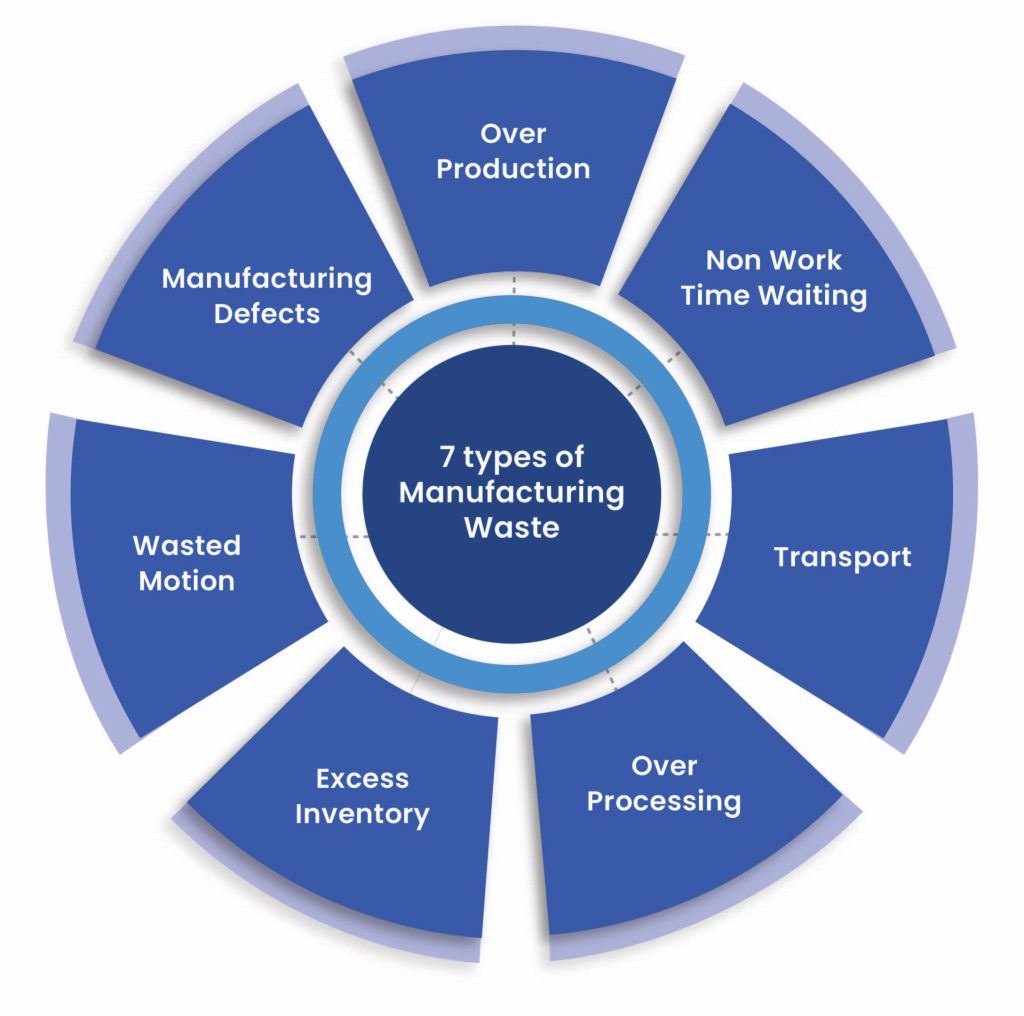 Optimize Efficiency with AI & Lean Manufacturing | Cognida