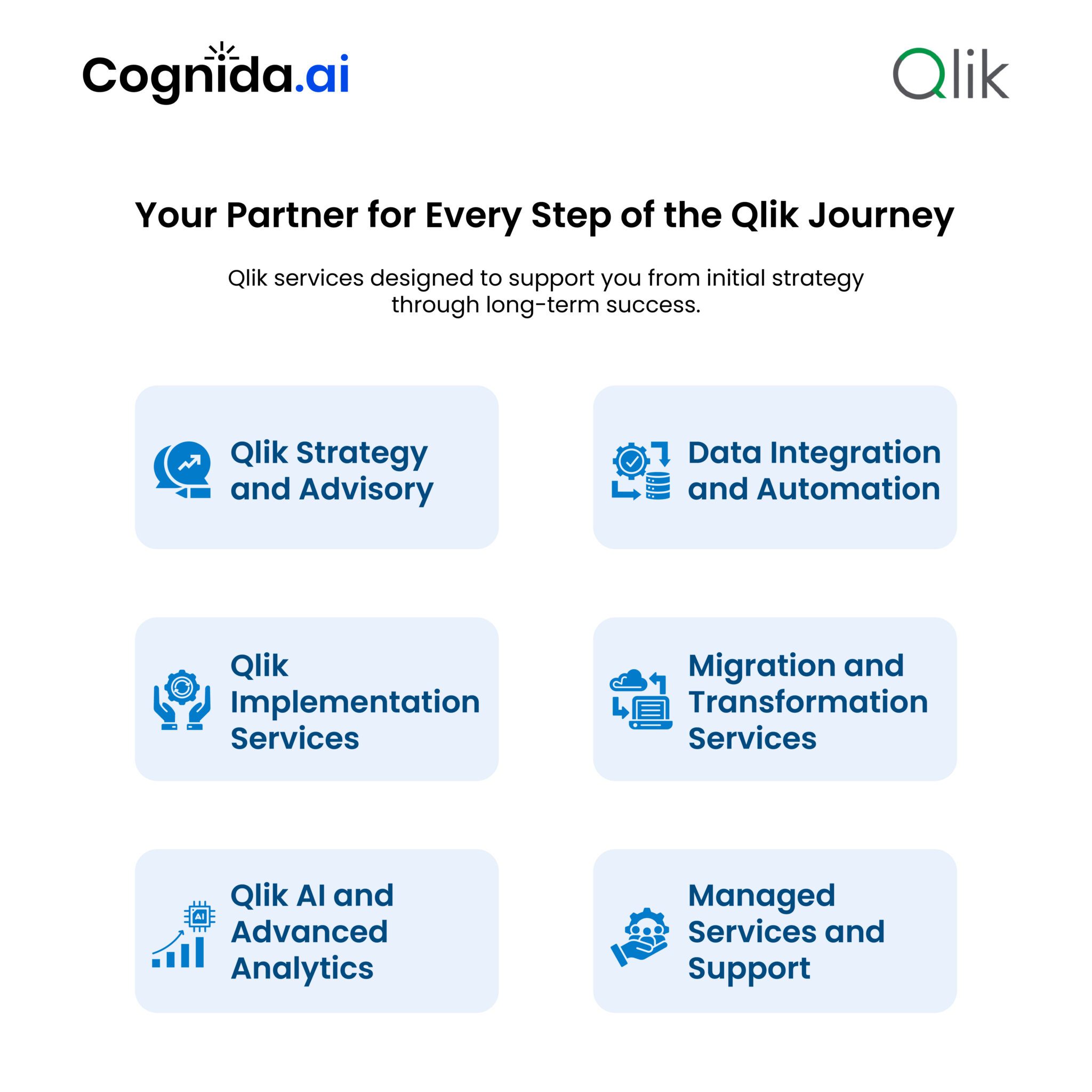 Qlik Cognida AI Roundtable | Cognida.ai